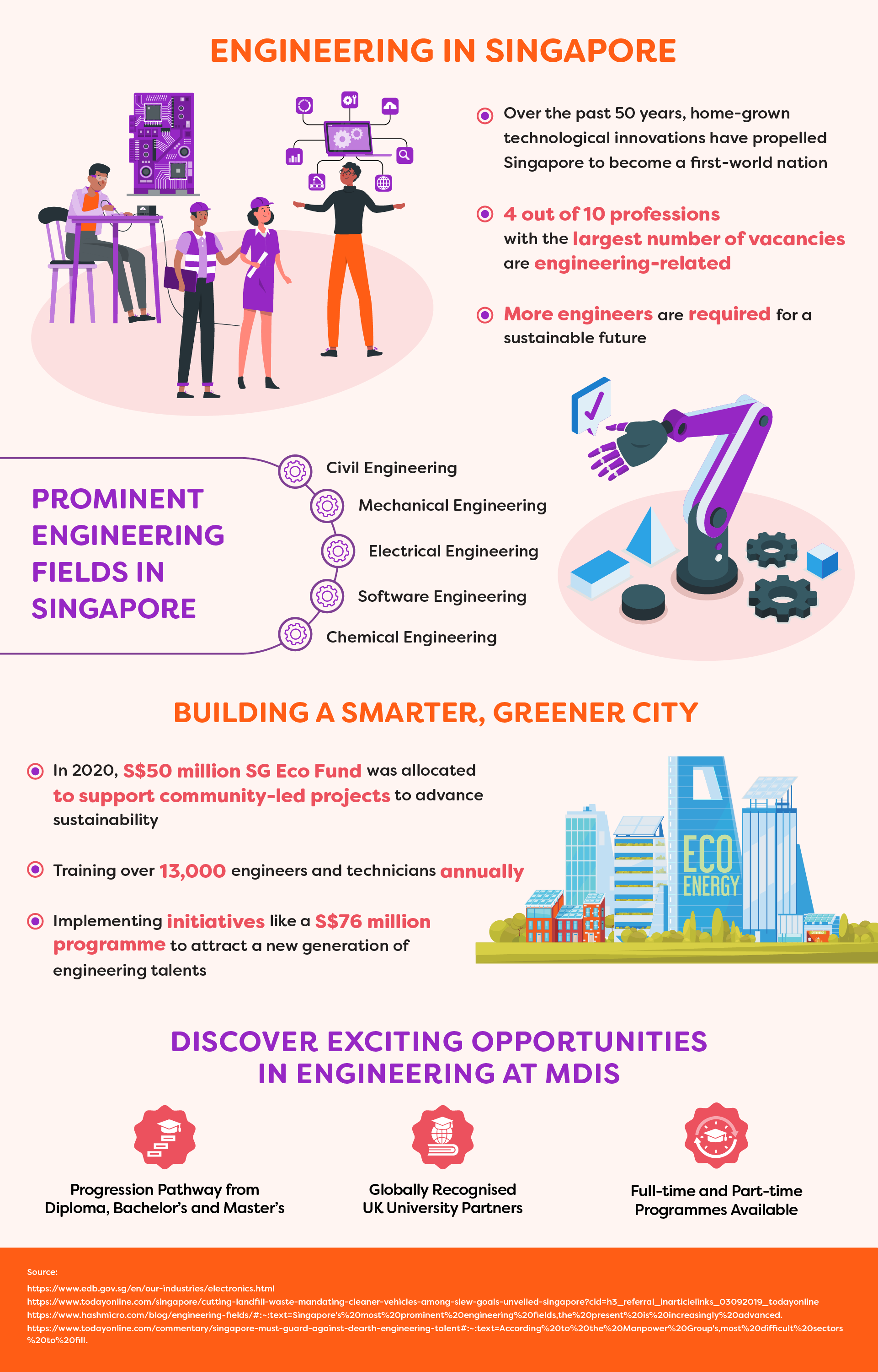Engineering Courses Singapore Engineering Diploma Degrees In Singapore Engineering Courses Singapore Engineering Diploma Degrees In Singapore